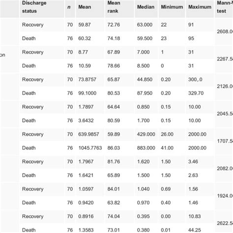 Fuzzy Inference Of Five Selective Input And One Output Fis Download