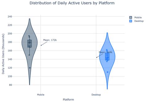26 Different Chart Types Explained Visualizing Data With Ai