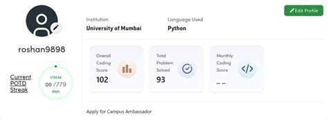 Roshan Salunke On Linkedin Geeksforgeeks Achievements Geeksforgeeks