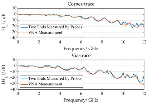 Applied Sciences Free Full Text A Method Of Extracting Transmission Characteristics Of
