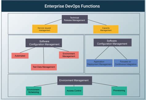 Testops Automating Your Software Pipeline For Devops Speed