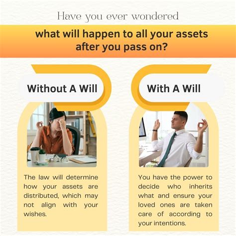 How To Protect Your Assets After Passing On Soh Wei Xiang Posted On The Topic Linkedin