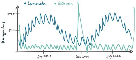 Context Enriched Data The Secret Superpower For Your Deep Learning