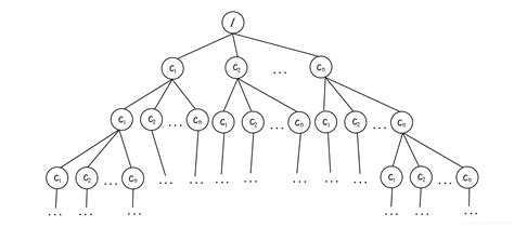 Trie树 高效的字典树字典树 高效 Csdn博客