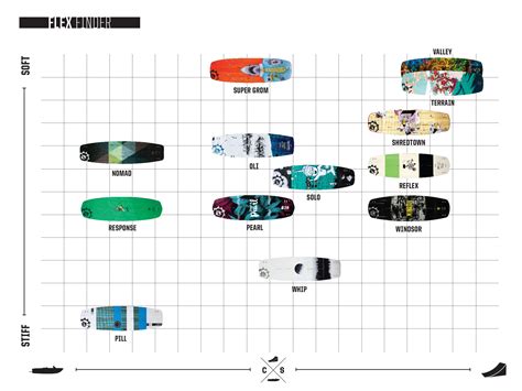 Slingshot Wakeboard Size Chart A Visual Reference Of Charts Chart Master