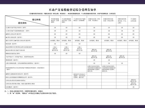 存量非居住用房买卖存量住房买卖单位出售单位购买单位购买新建商品房个人购买新建非居住用房共有产权保障住房公有住房 上海市规划和自然资源局