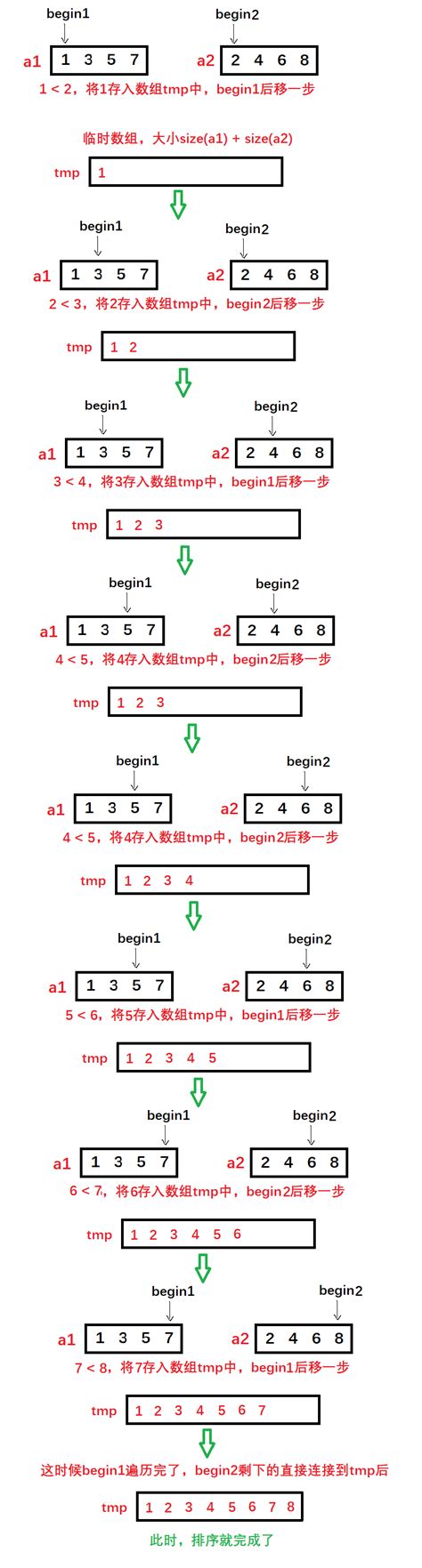 数据结构 手撕排序算法第七篇 递归实现归并排序 阿里云开发者社区