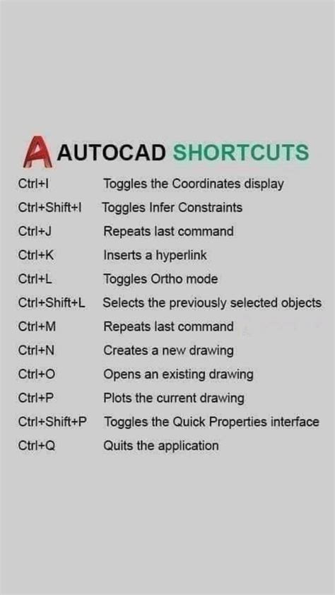 Autocad Shortcuts Learn Efficient Commands For Civil Engineering Works