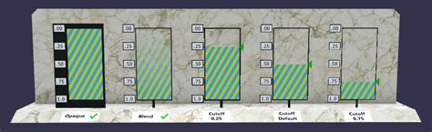 Cutoff 025 Test Not Passing For Alphablendmodetestgltf · Issue 1572