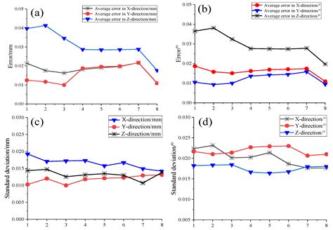 Sensors Free Full Text Omnidirectional Sensor Design For Distributed Laser Measurement Systems