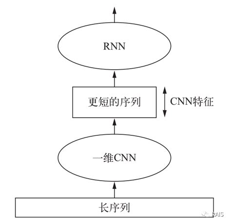 卷积神经网络处理文本序列卷积神经网路对文本数据进行的是什么处理 Csdn博客