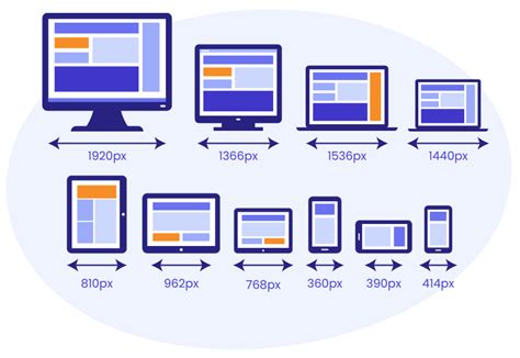 Ultimate Guide To Standard Website Dimensions For 2025