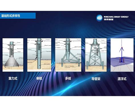 明阳智能贺小兵：海上风电运维平价技术创新之路（附ppt全文） 每日风电