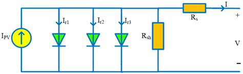 Electronics Free Full Text Dwarf Mongoose Optimizer For Optimal