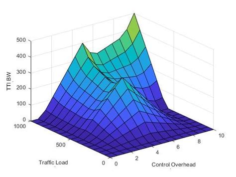 Surface Rule View Of Fuzzy Inference System Download Scientific Diagram