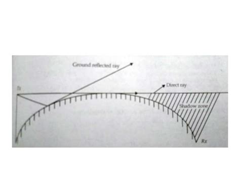 Ground Wave Propagation Converted Pptx