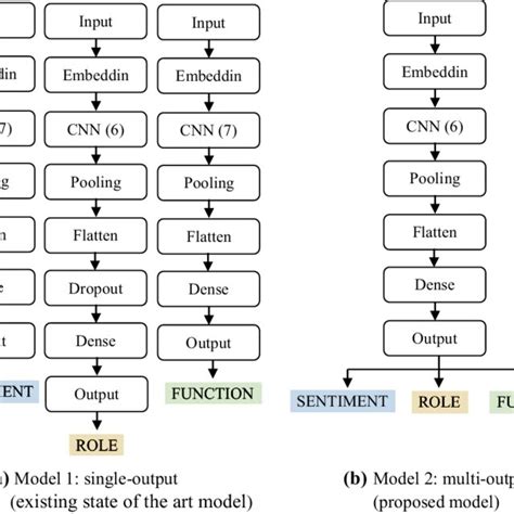 hyperparameter optimized models download scientific diagram