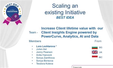 Teodora Koleva On Linkedin Winner Hackathon Team Hackathon Innovation Winner