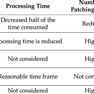 Comparison Of Performance Metrics Download Scientific Diagram