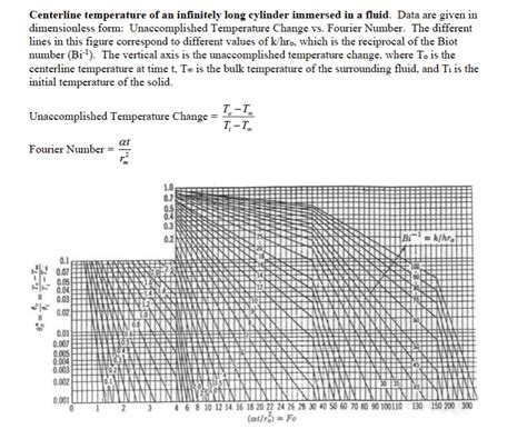 1 As Shown Below Radioactive Nuclear Fuel Rods