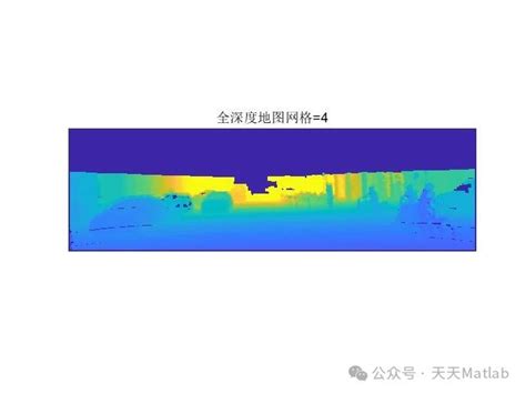 【雷达点云】基于matlab实现激光雷达点云创建已知泊位相机的密集深度贴图图像激光雷达点云图matlab Csdn博客
