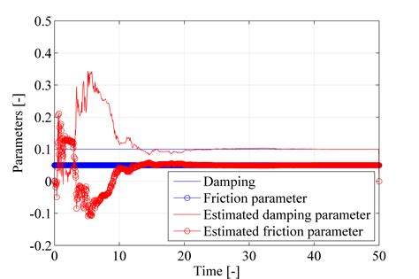 Github Krproject Tech Parameter Estimation Demo By Ukf Parameter