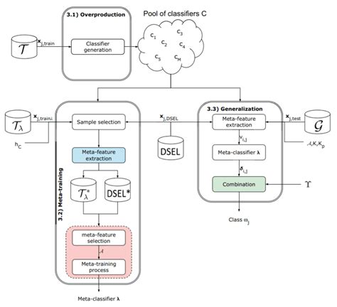 AI 及 NLP 基础 Game