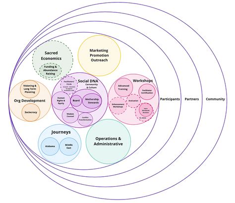 About Compassionate Listening Project