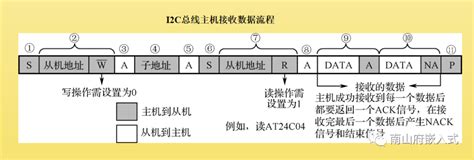 STM 之IIC通信软件模拟篇 阿里云开发者社区