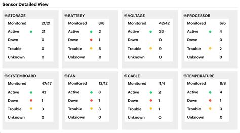 Vmware Performance Monitoring Importance Benefits And Best Practices