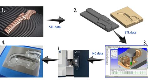 Makino 3d Cam System Ffcam