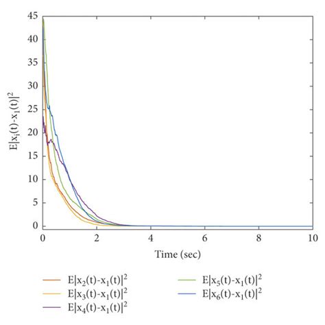 The Fixed Topology Of Example 1 Download Scientific Diagram