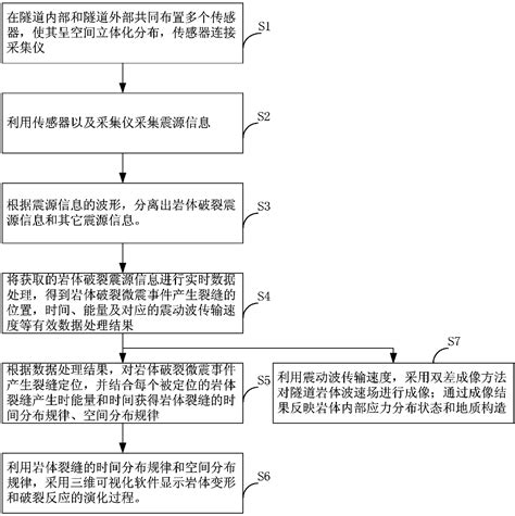 Tunnel Construction Microseismic Monitoring System And Monitoring Method Eureka Patsnap