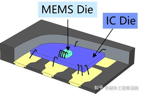 原理图设计 时钟（系统的心脏） 知乎
