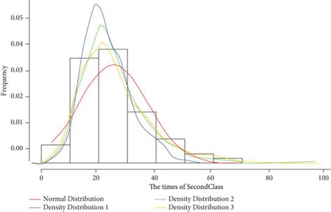 Kernel Density Map Of Frequency Distribution Of Marxist Popular Download Scientific Diagram