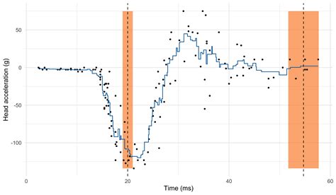 Nonparametric Regression