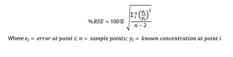 The Coefficient Of Determination Vs Relative Standard Error Fialab