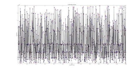 基于金枪鱼优化算法优化随机森林tso Rf的数据多变量回归预测 多输入单输出交叉验证 Csdn博客