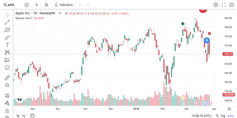 Price Scale Advanced Charts Documentation