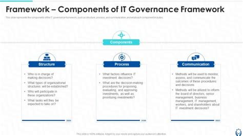 It Governance Framework Powerpoint Presentation And Slides Ppt