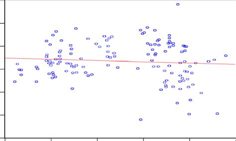 Scatter Diagram Of Bhdinr And Fii Correlation Spss Download
