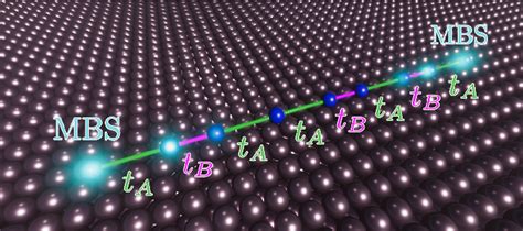 figure 1 from topological superconductivity in fibonacci quasicrystals