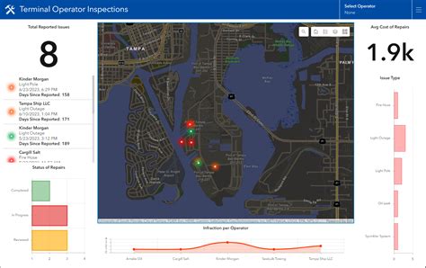 Configuring Arcgis For Terminal Inspections Esri Community