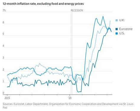 Hutchins Roundup Contractionary Policy Shocks Urban Wage Premium And More Brookings