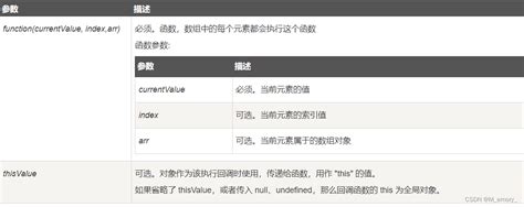 Js 中数组的 Map 函数的基本使用js使用map改变数组的一项 Csdn博客 Js 中数组的 Map 函数的基本使用js使用map改变数组的一项 Csdn博客