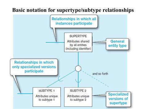 Solution Entity Relationship Diagram Lecture 5 Studypool