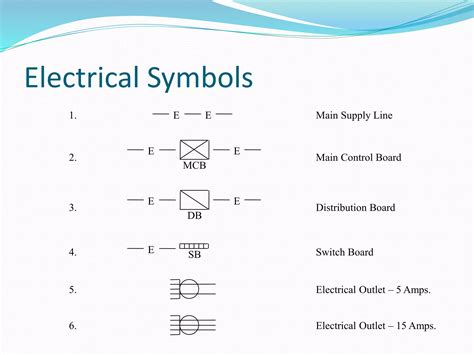 Symbols Used In Electrical Engineering