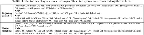Table I From Pedestrian Trajectory Prediction In Pedestrian Vehicle Mixed Environments A