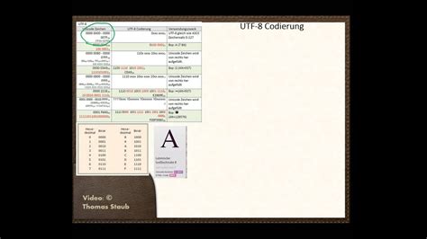 Teil 1 Utf 8 Mit 1 Byte Youtube