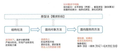 （八）软件工程 知乎